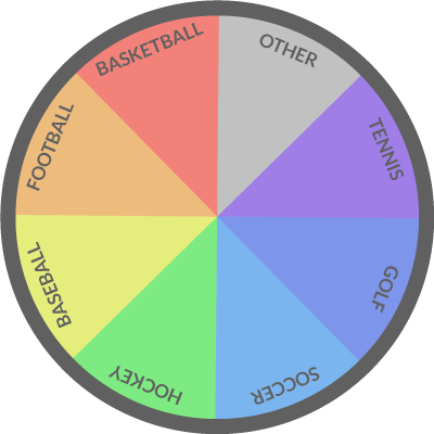 Sports Trivia Wheel | Spin the Wheel to Find Your Sports IQ